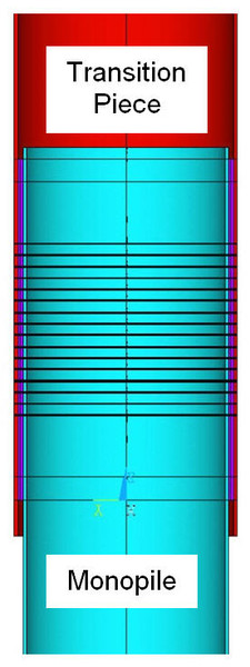 Transition Piece • SKI Ingenieurges. mbH
