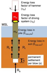 Monopile • SKI Ingenieurges. mbH