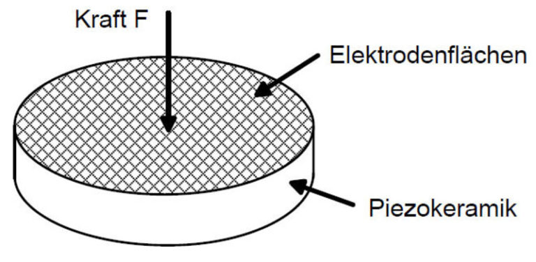 Beschleunigungen • SKI Ingenieurges. mbH